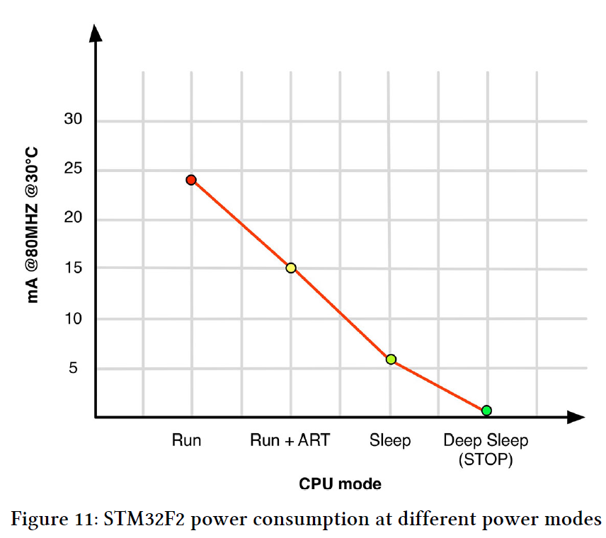 [펌] stm32 memory map : 네이버 블로그