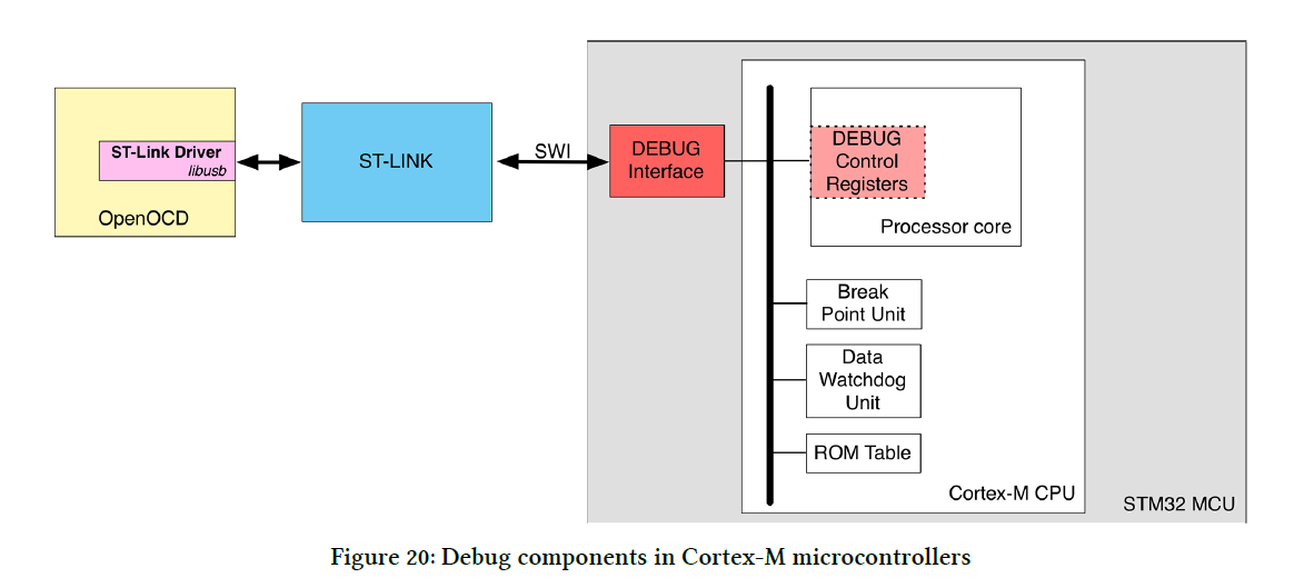 [펌] stm32 memory map : 네이버 블로그