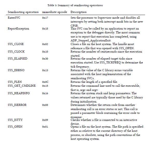 [펌] stm32 memory map : 네이버 블로그