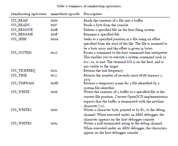 [펌] stm32 memory map : 네이버 블로그