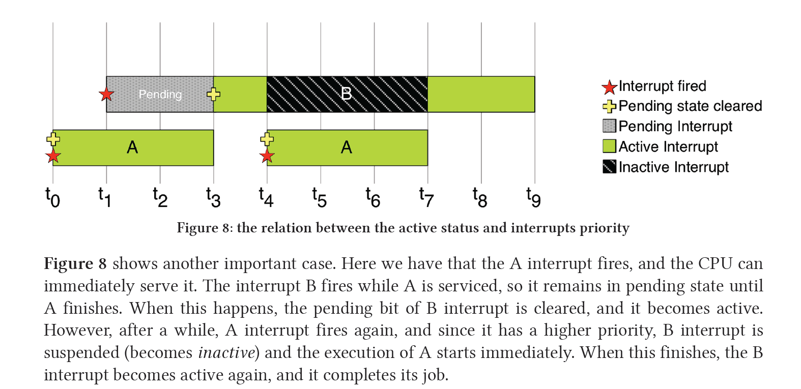 [펌] stm32 memory map : 네이버 블로그