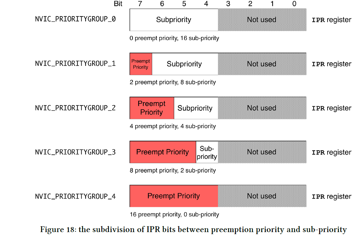 [펌] stm32 memory map : 네이버 블로그