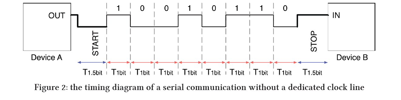 [펌] stm32 memory map : 네이버 블로그